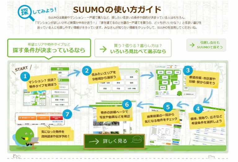 SUUMO（スーモ）の口コミ・評判は悪い？怪しいって本当？リアルな体験談とプロが教える注意点 | WORLD WIN コラム
